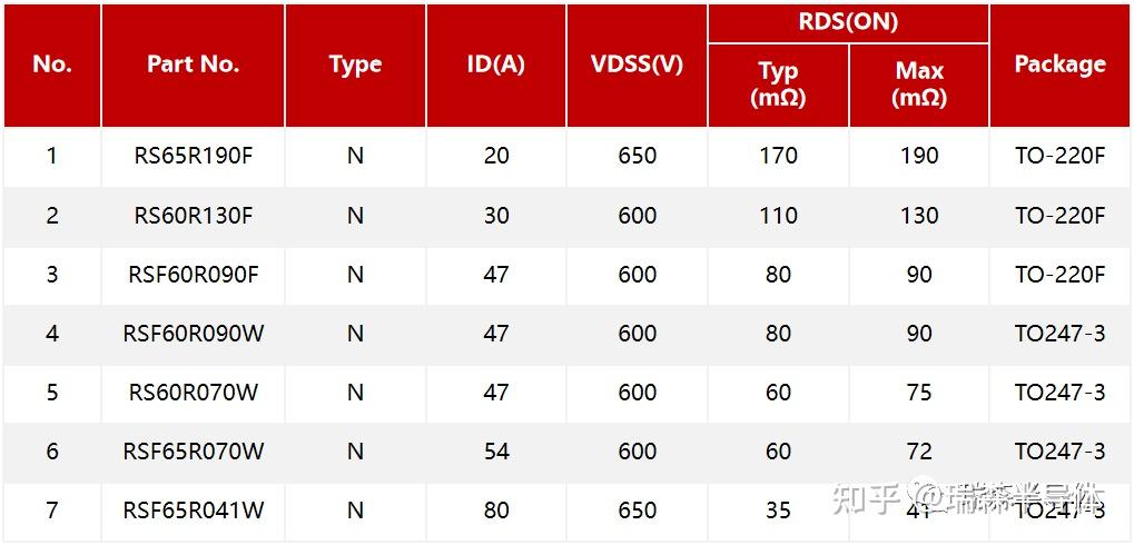 碳化硅与车载充电器(OBC) - 知乎