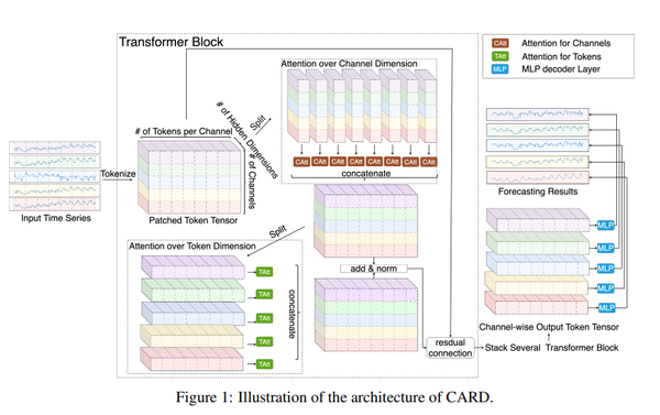 ICLR 2024 时间序列（Time Series）论文总结 - 知乎