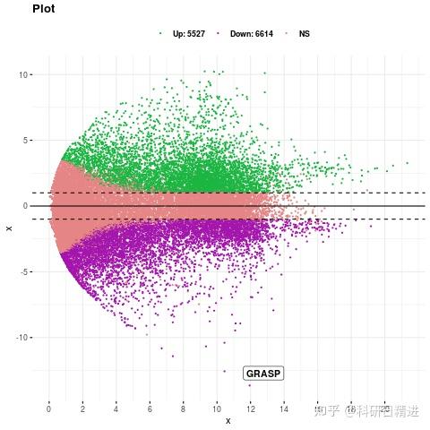 【绘图工具】绘制MA图（基因组数据可视化） - 知乎