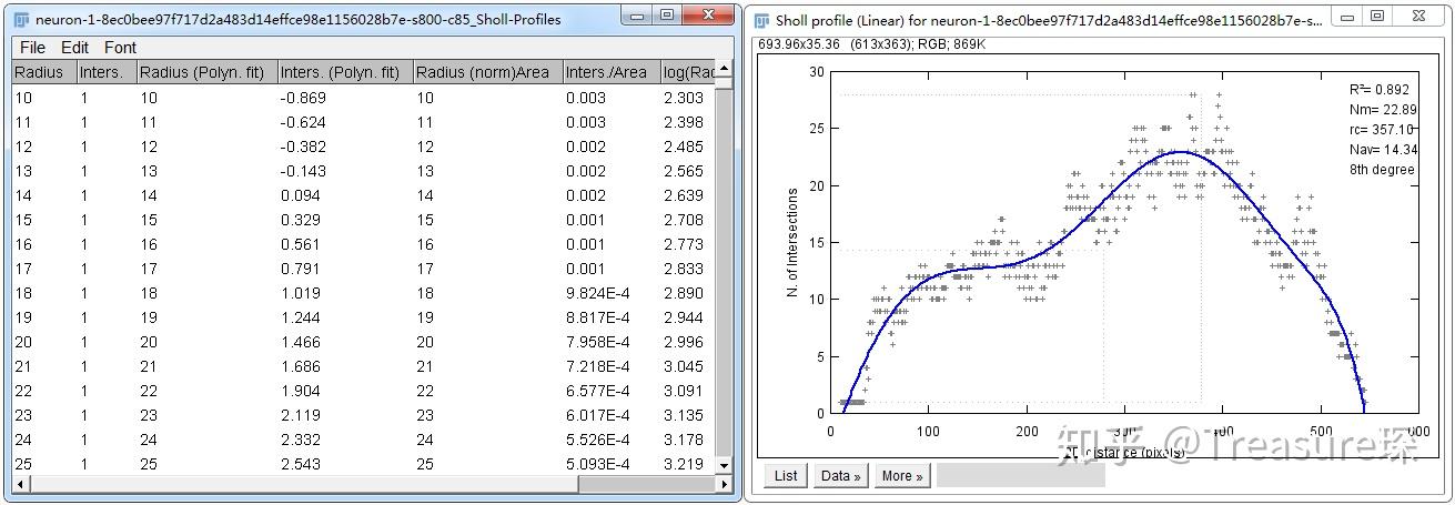 ImageJ实用技巧——Sholl Analysis（二）(插件篇) - 知乎