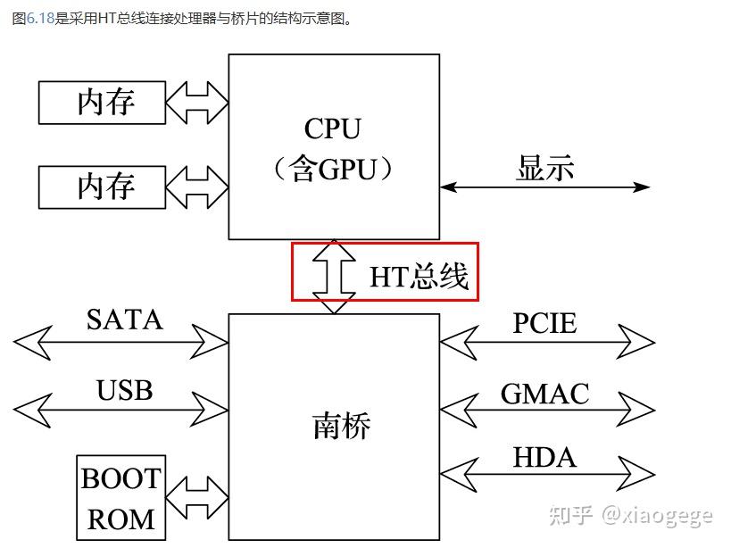 FSB,HT,QPI互联结构 - 知乎