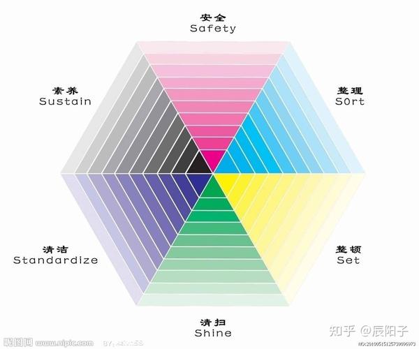 “5S”vs“2S” - 知乎