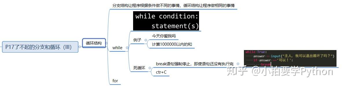 《零基础入门学习Python》新版（P15-P19） - 知乎