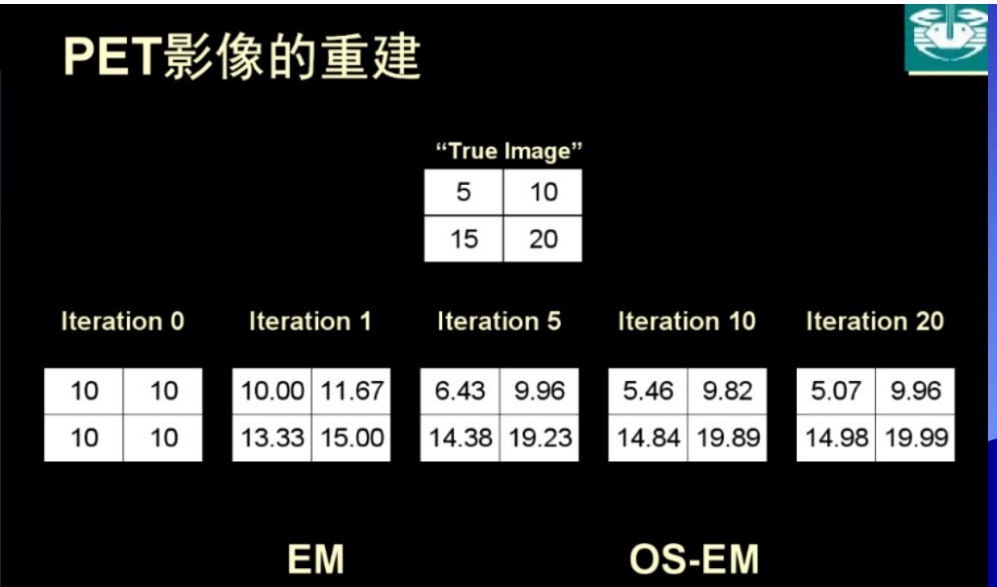 EM算法：Expection Maximum, 期望最大法 - 知乎