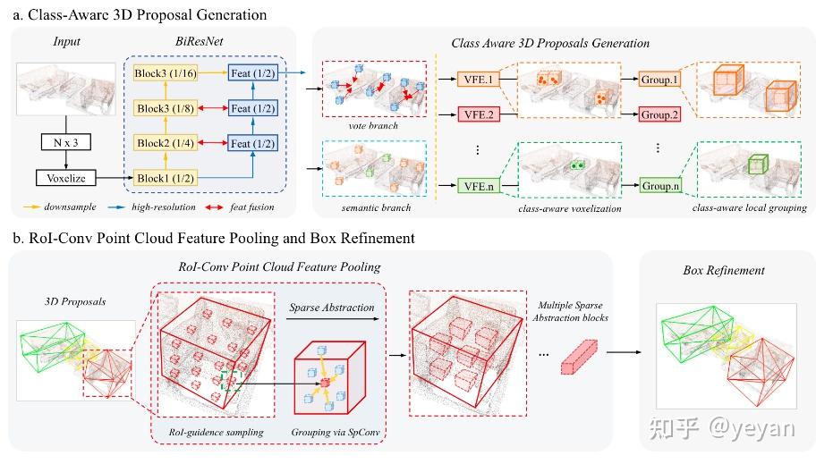 【综述】三维点云深度学习算法综述,sota pointcloud - 知乎