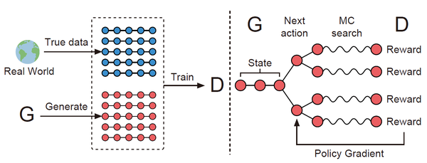 概论生成网络(GAN/VAE/Flow/Diffusion) - 知乎