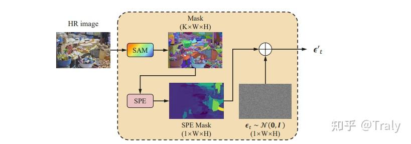 SAM-DiffSR：结构信息引导的扩散超分模型 - 知乎