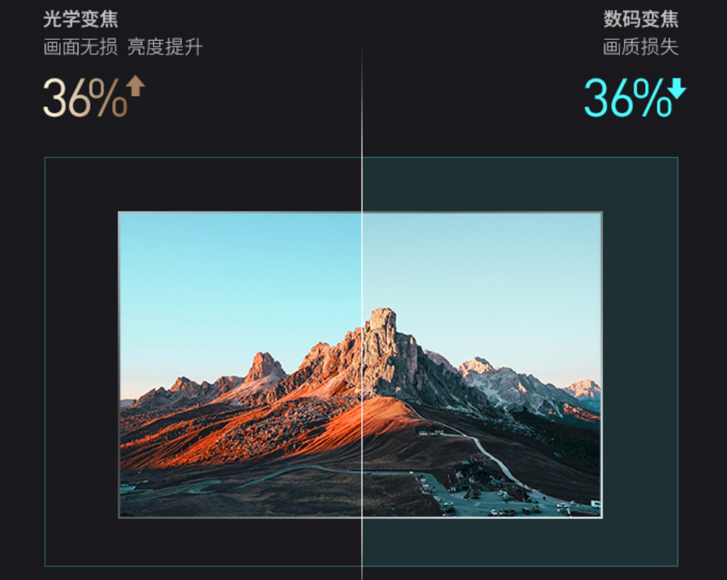4K投影为什么一定要搭配光学变焦 极米RS Pro 2真4K体验 - 知乎