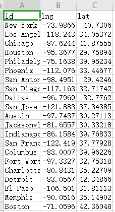 Gephi——基于插件Map of countries和Geo layout的地理坐标网络可视化 - 知乎