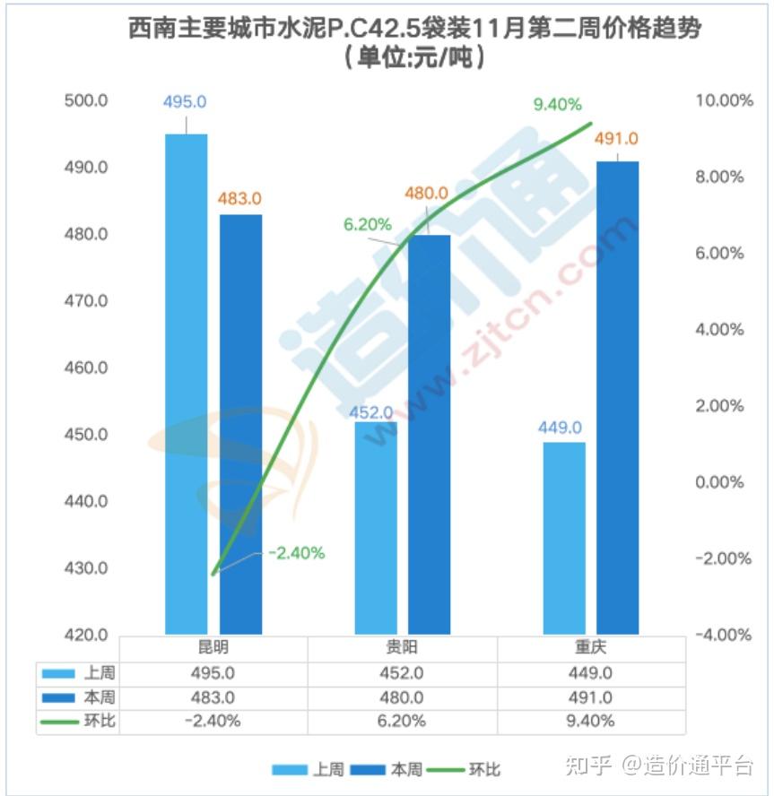 最新全国水泥价格行情分析 - 知乎