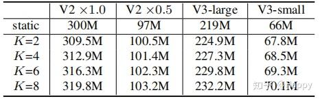 论CondConv、DynamicConv、DyNet的区别与联系 - 知乎