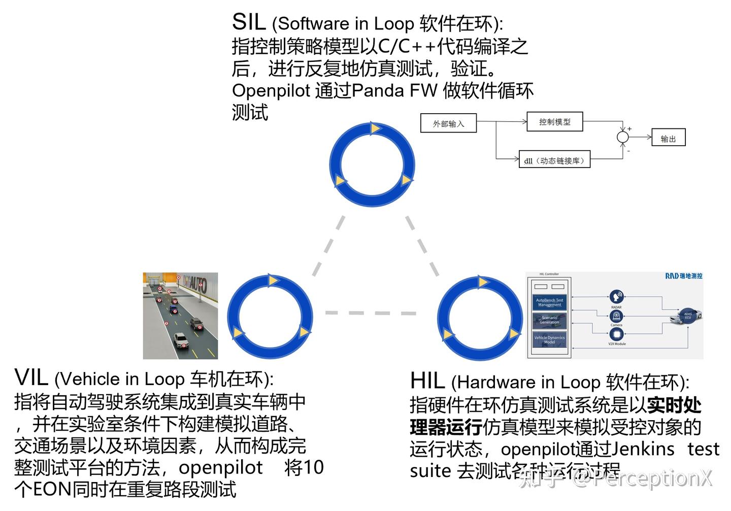 Openpilot EP1：Openpilot开源项目深度解析 - 知乎