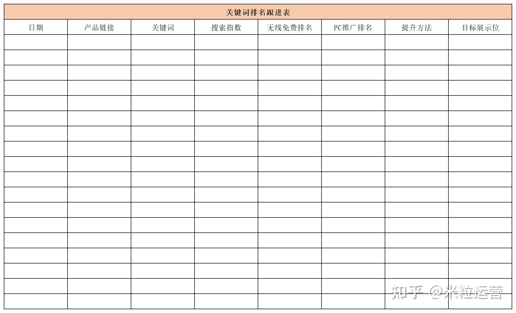 1688运营|1688运营每日工作大全 - 知乎