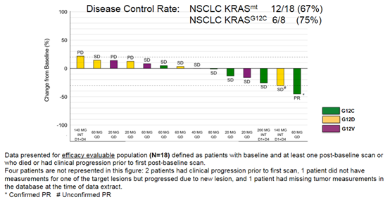 “单药不理想，联用来救场？”阿斯利康与Revolution共同开发KRAS/SHP2联合疗法 - 知乎