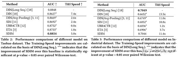 精排模型-行为序列建模（二）：ETA、SDIM、TWIN - 知乎