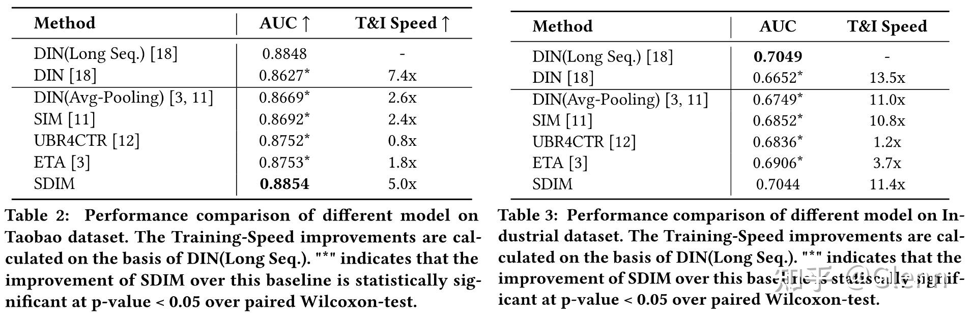 精排模型-行为序列建模（二）：ETA、SDIM、TWIN - 知乎