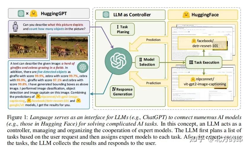 关于AIGC的思路及文章整理-20230524更新 - 知乎