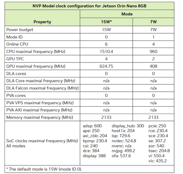 不用烦恼，NVIDIA Jetson 功耗优化3分钟速成 - 知乎