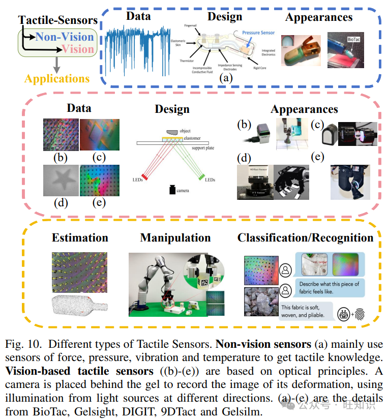 具身智能(Embodied AI)技术全面综述：感知、交互、规划、仿真、挑战、机遇 - 知乎