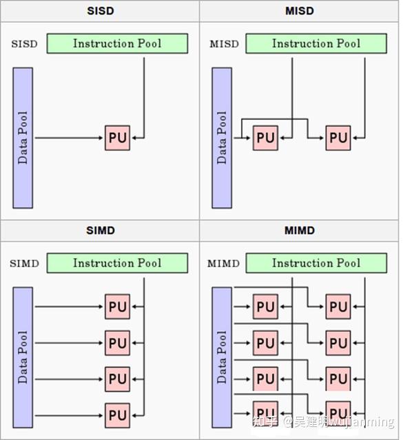 GPU计算性能参数分析 - 知乎