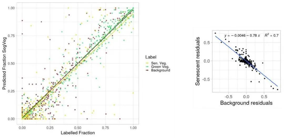 SegVeg:基于深浅层融合法分割植被RGB图像的绿色和衰老部分 - 知乎