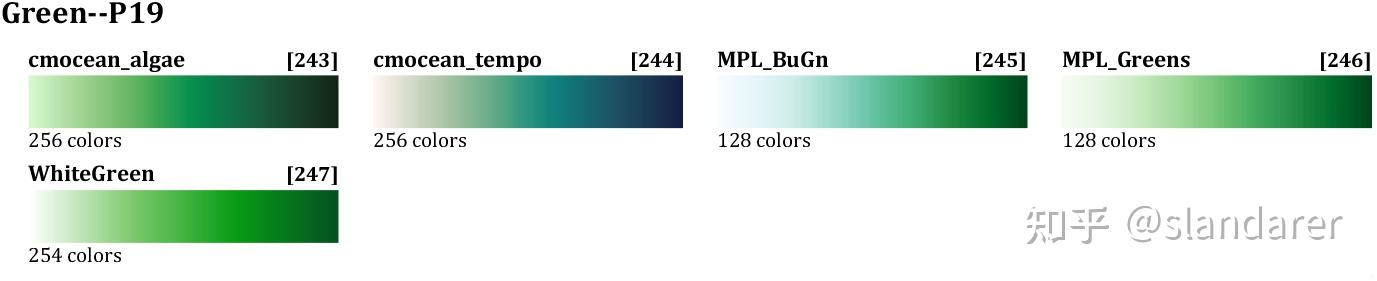 MATLAB | MATLAB海洋、气象数据colormap配色补充包(NCL color tables) - 知乎