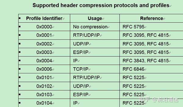 NR PDCP层介绍 - 知乎