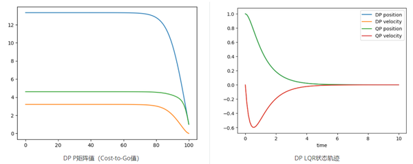 Lecture 8 LQR系统的能控性与动态规划 - 知乎