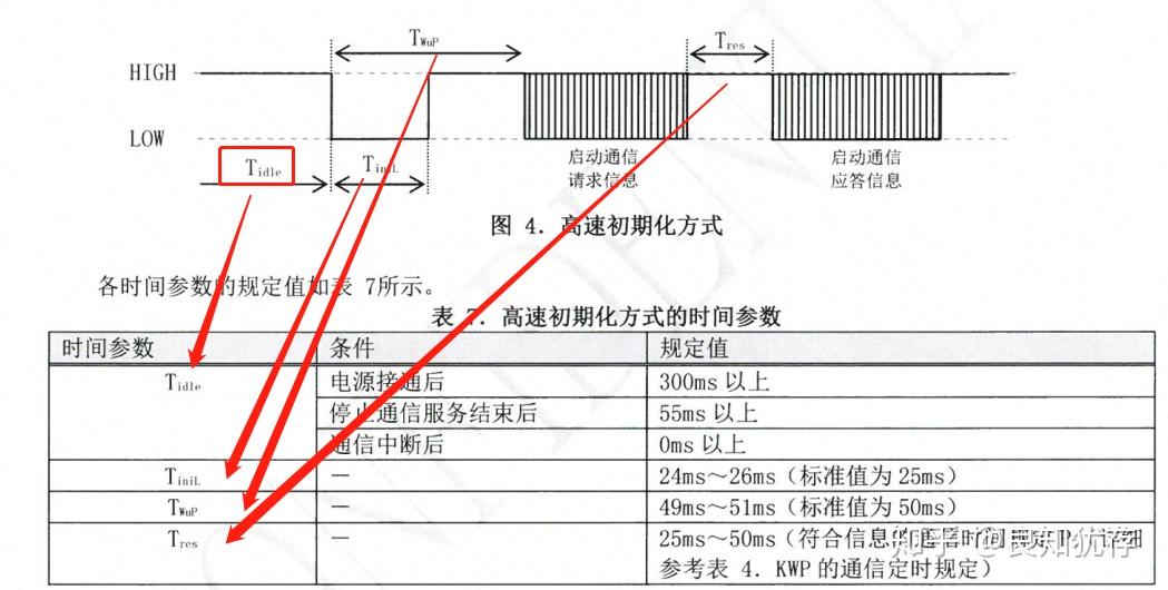 Kwp2000协议的应用（程序原理篇） - 知乎