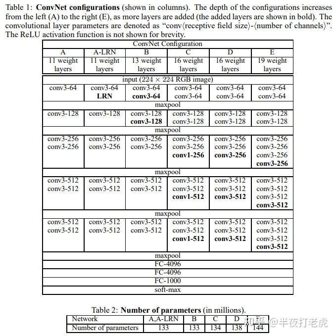 分类网络---深度学习三 - 知乎