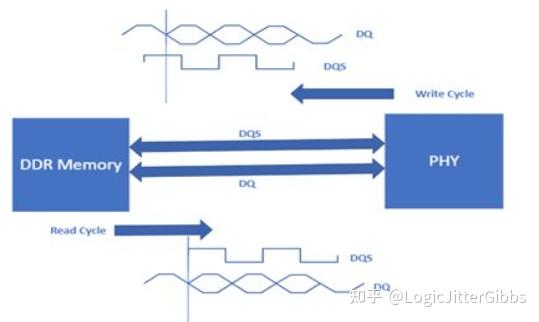 DDR 学习时间 (Part A - 5)：DDR IP 硬化 - 概览和建议 - 知乎