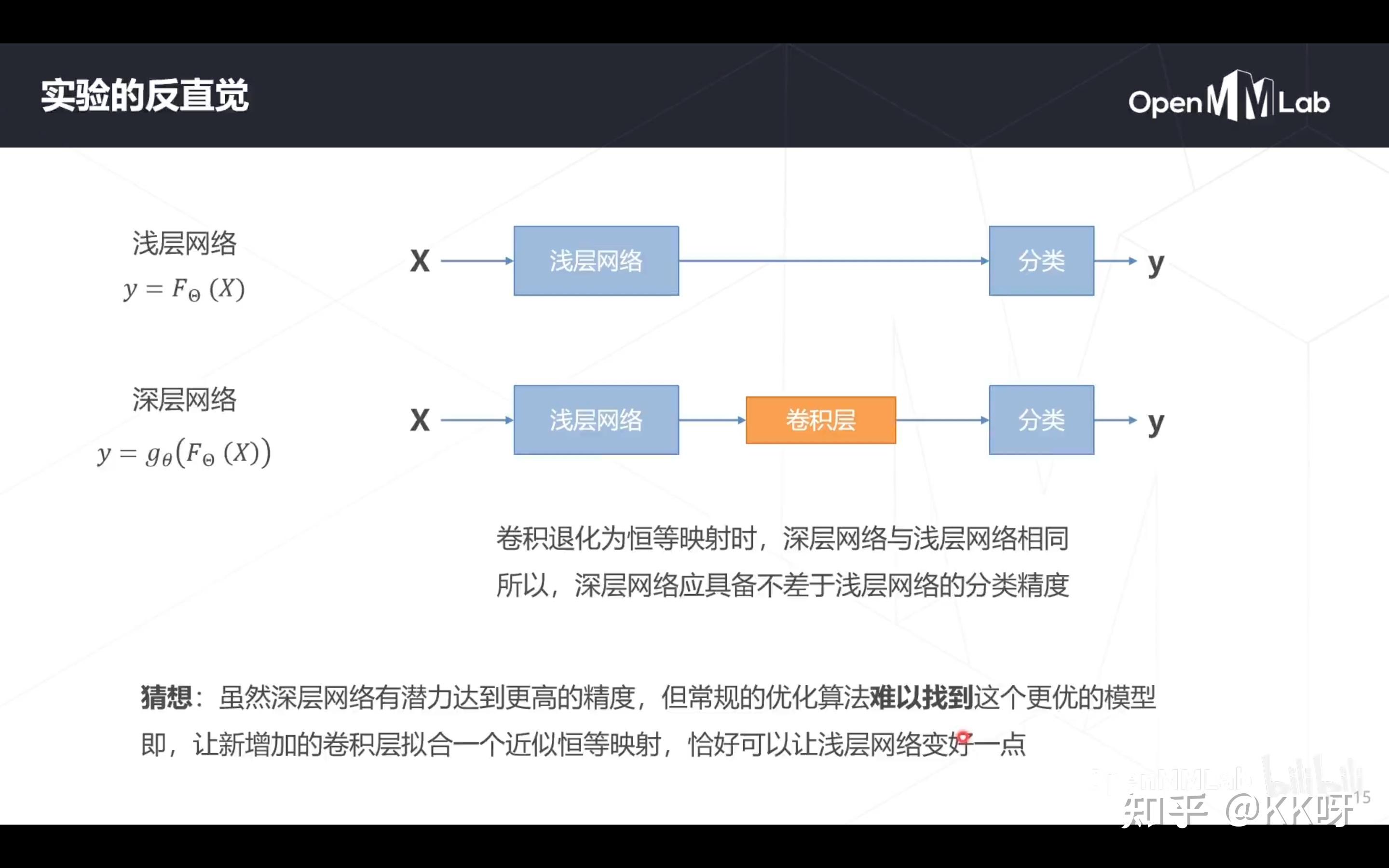 OpenMMLab Day4 深度学习预训练与MMPretrain - 知乎