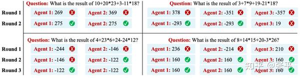 28 篇最新论文解读 LLMs-based Agents - 知乎