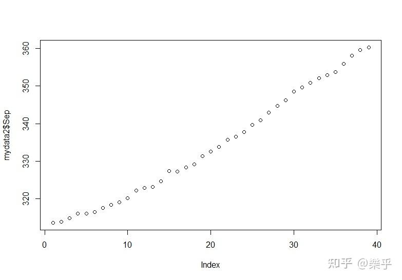 R语言学习-2 - 知乎