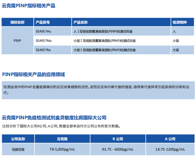 Ⅰ型前胶原氨基端原肽 PINP - 知乎