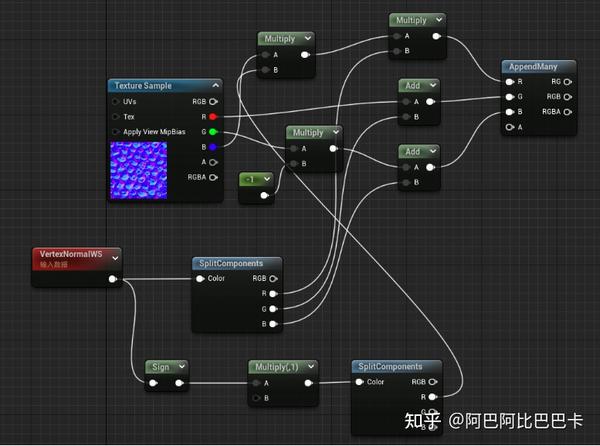 解决纹理拉伸的办法——Triplanar Projection(三平面投影) - 知乎
