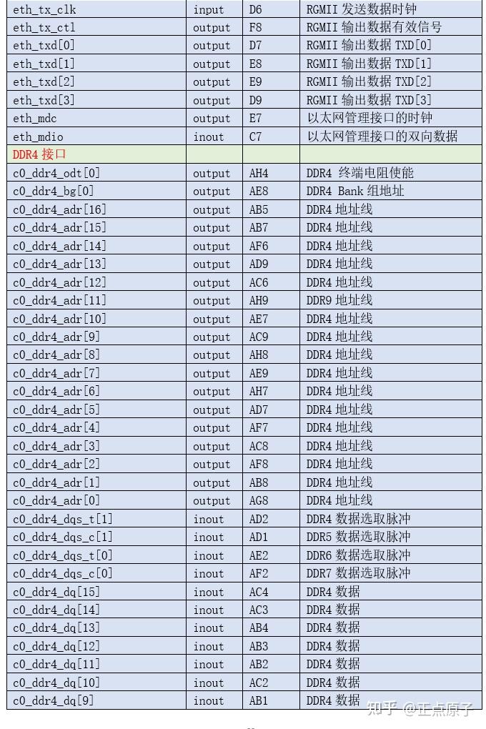 《DFZU2EG_4EV MPSoc之FPGA开发指南》第三章硬件资源详解 - 知乎