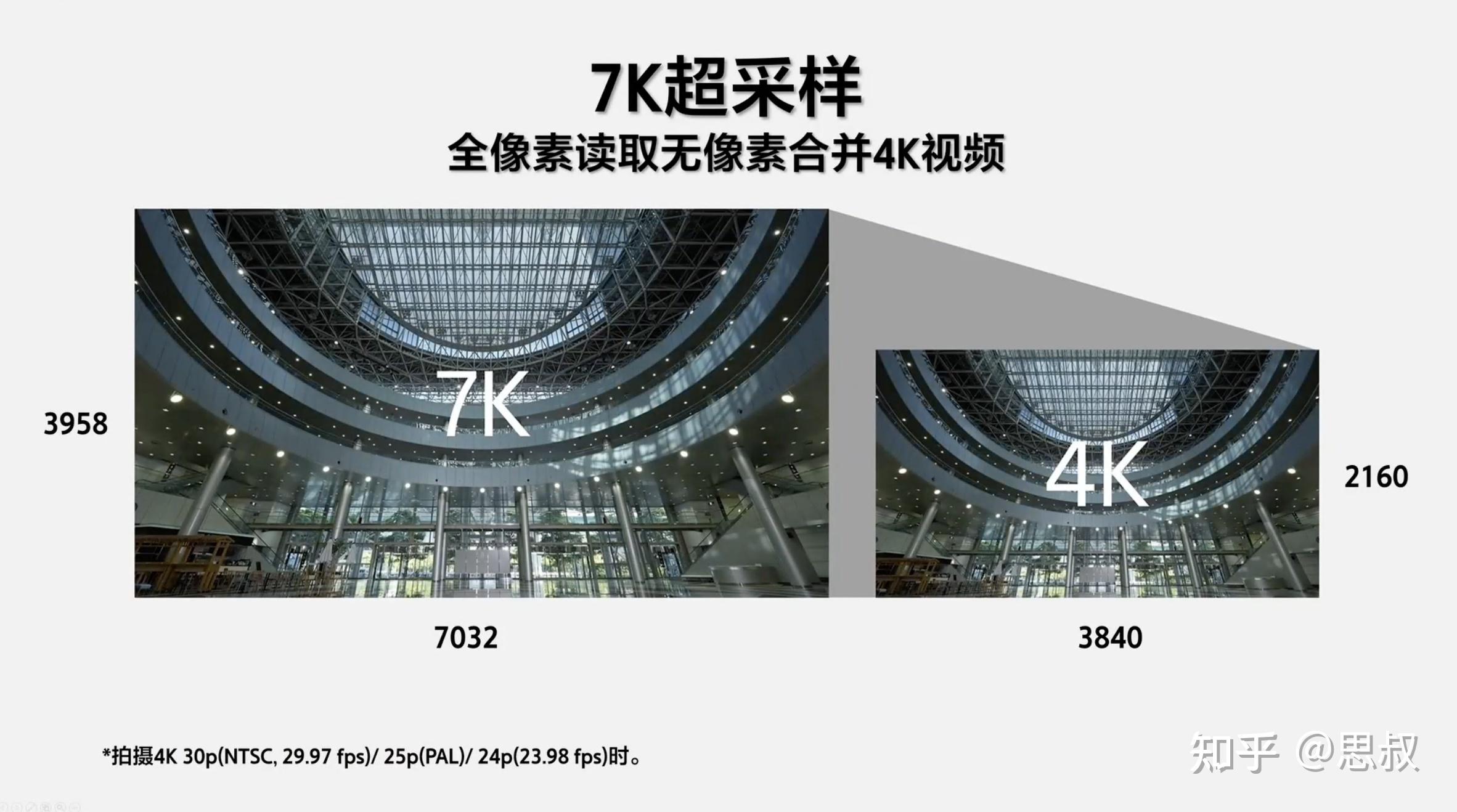 备受期待的索尼A7M4正式发布！一篇文章帮你厘清要点