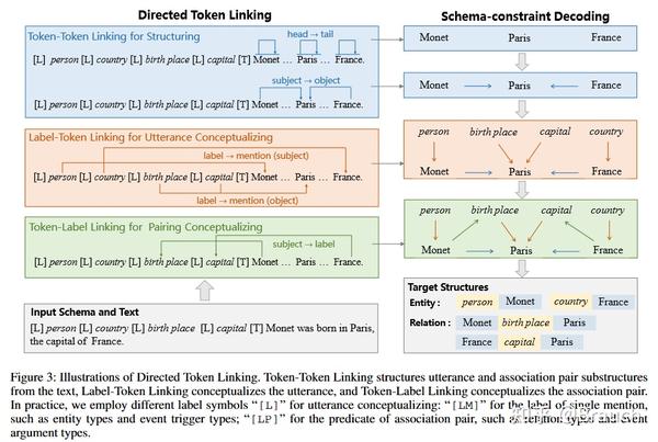 【USM AAAI 2023】Universal Information Extraction as Unified Semantic Matching - 知乎