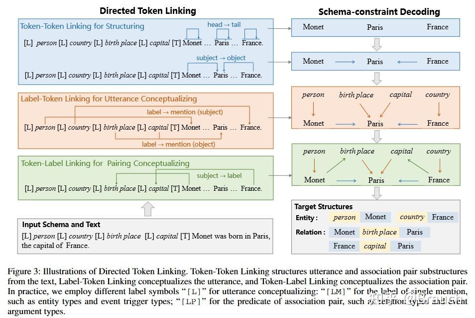 【USM AAAI 2023】Universal Information Extraction as Unified Semantic Matching - 知乎