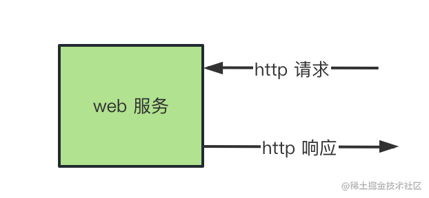 Nest.js 的微服务，写起来也太简单了吧！ - 知乎