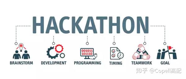 讲真，“黑客松”究竟是个啥？ - 知乎