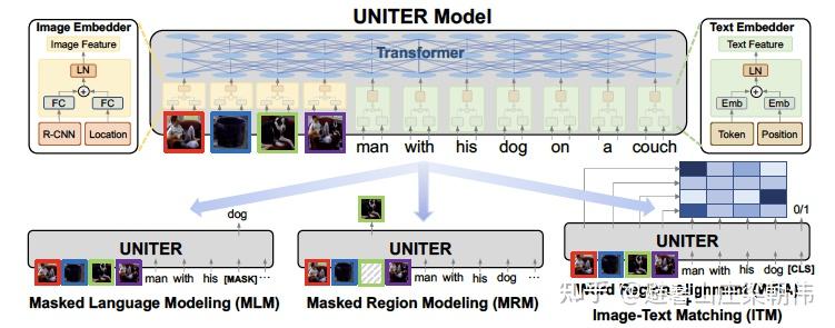 多模态预训练模型最新综述 - 知乎