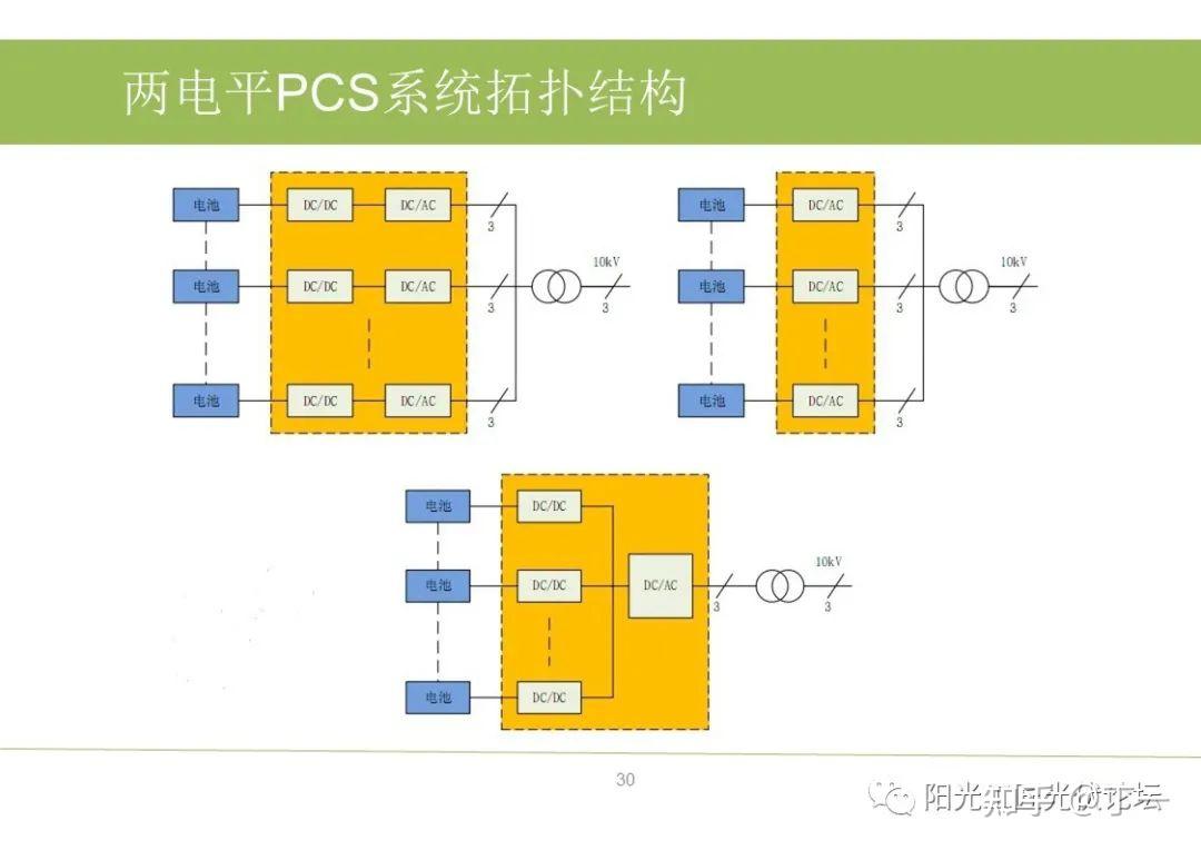 通识丨电池储能系统基础认知：电池、PCS、BMS - 知乎