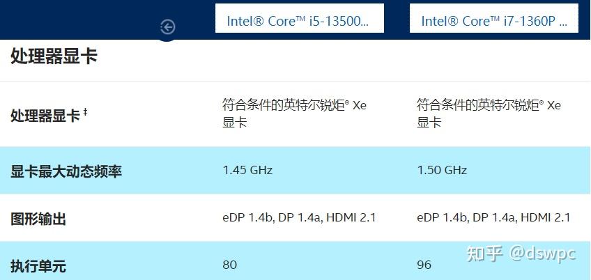 请问i5-13500h和i7-1360p哪个更好呢?