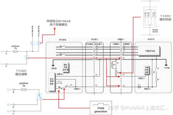 会充电的CANoe又来了|OBC测试系统 - 知乎