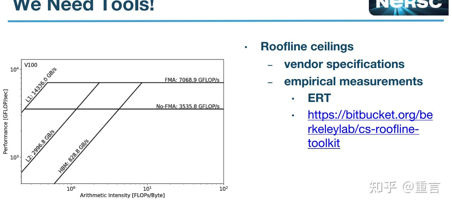 使用Nsight Compute构建roofline model - 知乎