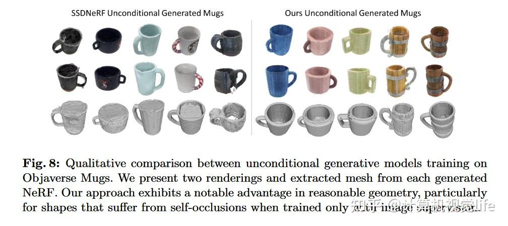 慕尼黑工业与英特尔实验室联合发布 Mesh2NeRF：用于神经辐射场表示与生成的直接网格监督 - 知乎