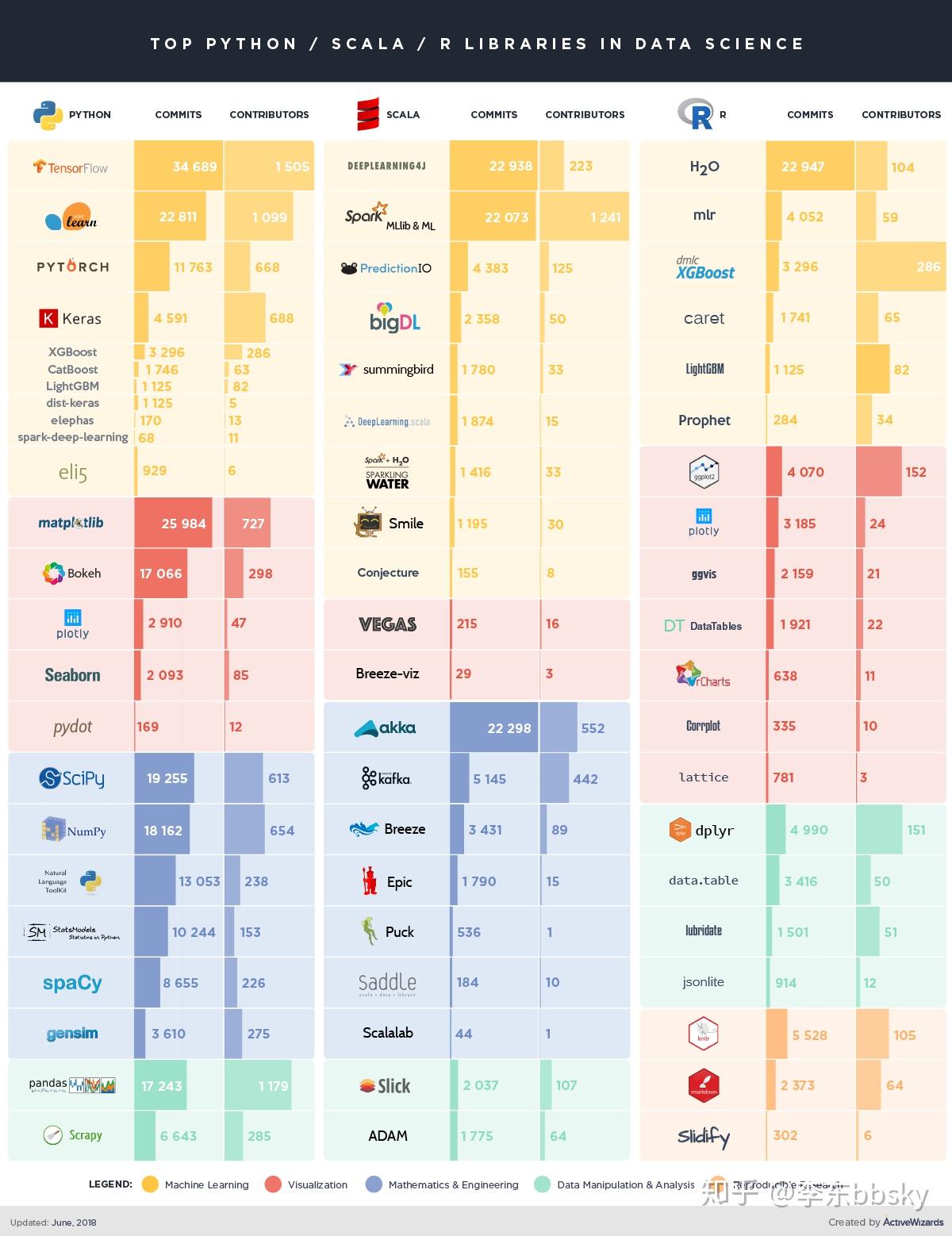 Python与R、Matlab的对比 - 知乎