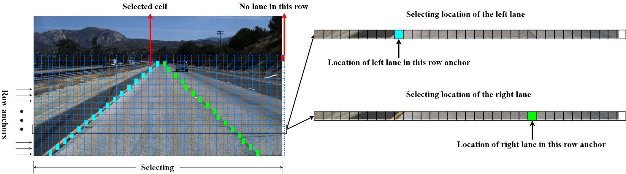 Ultra-Fast-Lane-Detection：快速高效的车道线检测模型 - 飞桨AI Studio星河社区